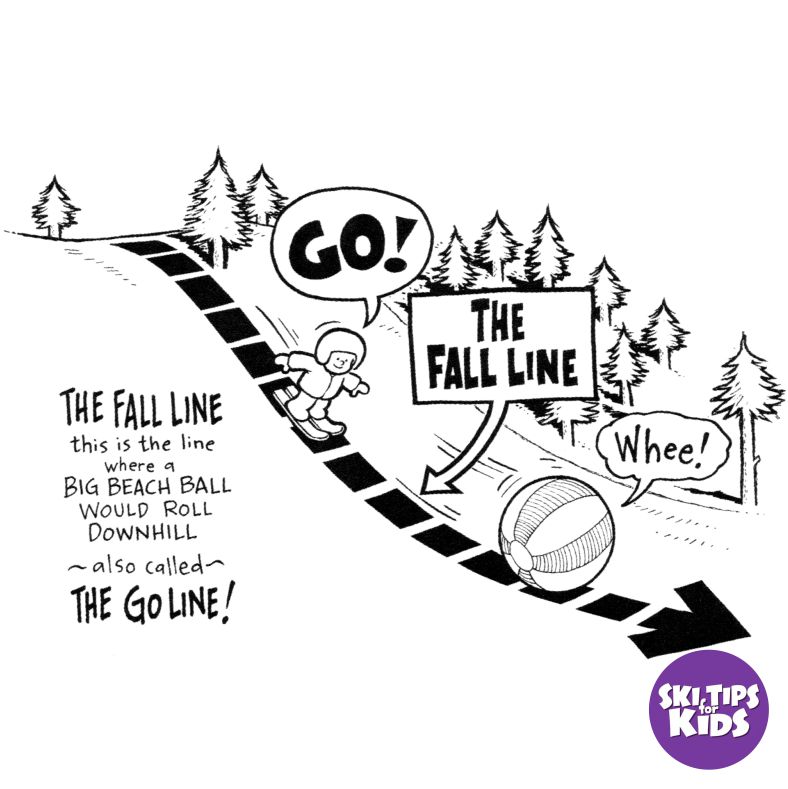Follow the Fall Line Fun Turn to Slow, Not Snowplow Chase the Ball, No ...
